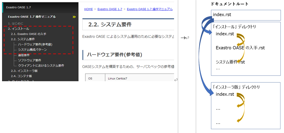 マニュアル構文 — Documentation ドキュメント